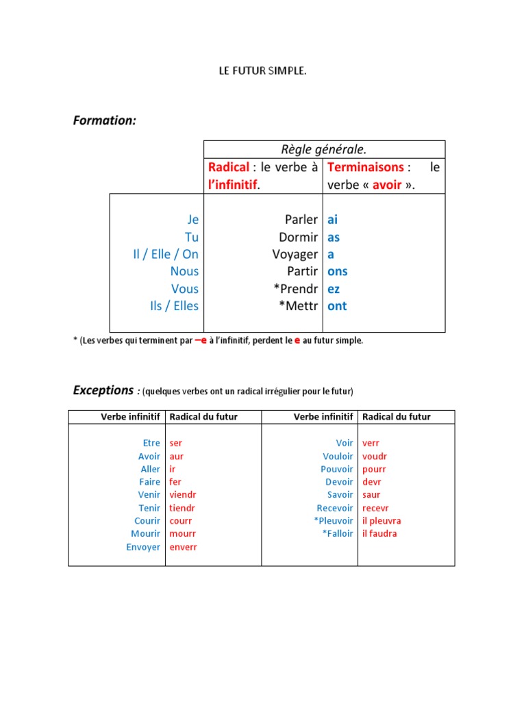 Formation et exceptions du futur simple | PDF | Verbe | Échecs