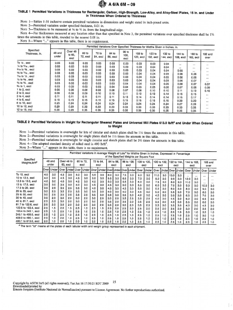 ASTM A 6 Tabla1 (In) | PDF