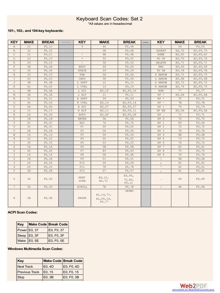 Keyboard Scan Codes: Set 2: 101-, 102-, and 104-Key Keyboards | PDF ...