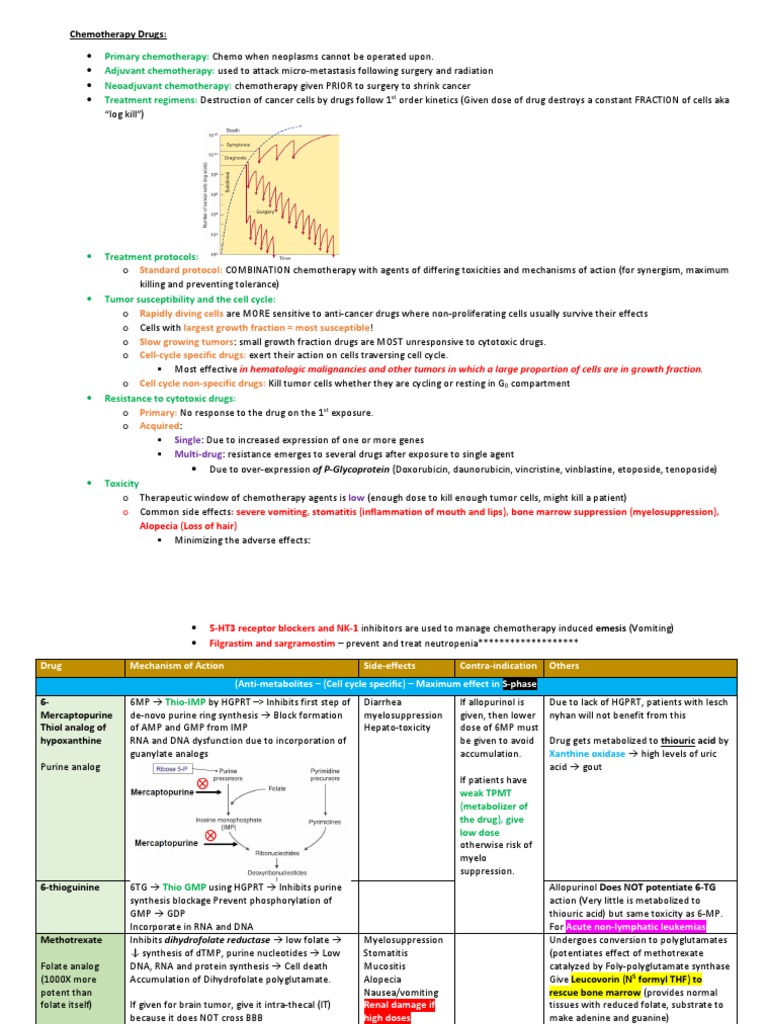 Key chemotherapy drugs and their mechanisms | PDF | Chemotherapy | Estrogen