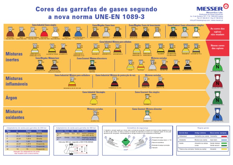 Norma UNE-EN 1089-3 define cores das garrafas de gases | PDF | Gases ...