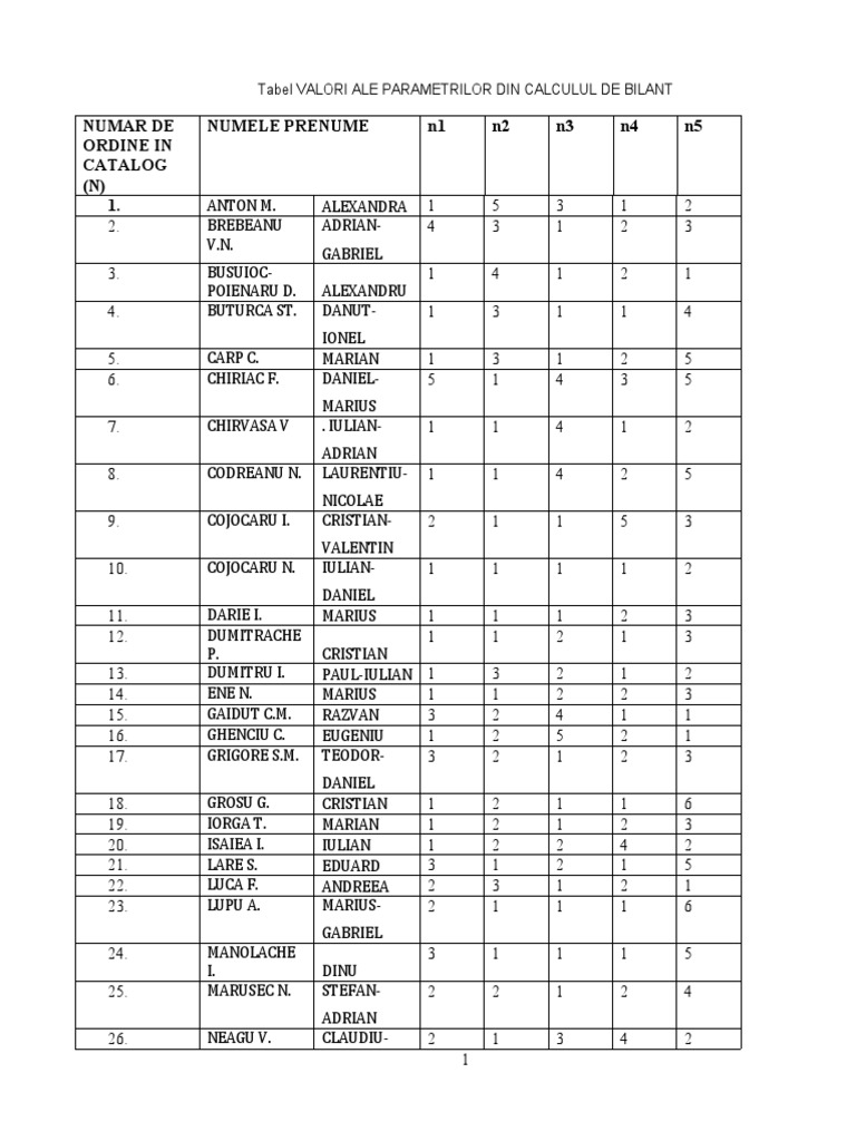 P3-Tabel VALORI ALE PARAMETRILOR DIN CALCULUL DE BILANT 2020 | PDF | Romania