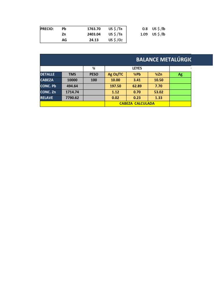 Balance Metalúrgico | PDF | Metallic Elements | Zinc