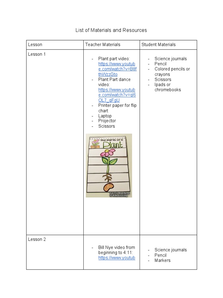 Science Unit Materials and Rescources | PDF | Conservation And ...