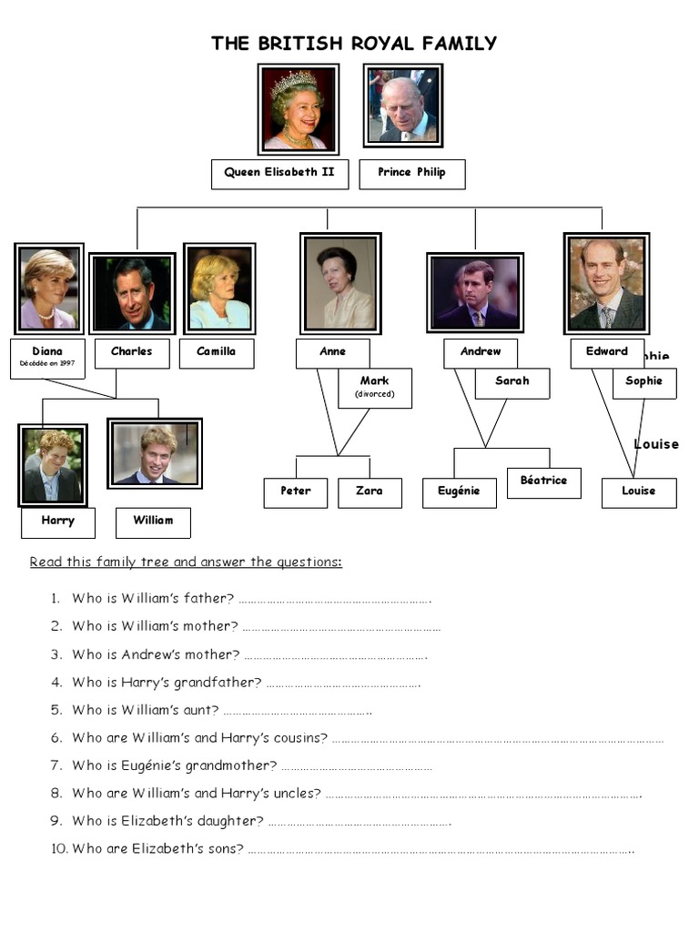The British Royal Family | PDF