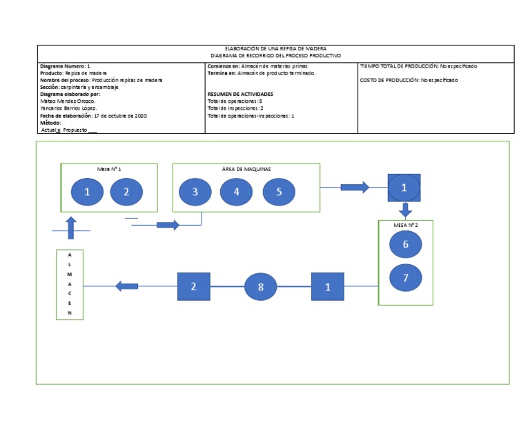 Diagrama de Recorrido | PDF Diagrama de Recorrido | PDF