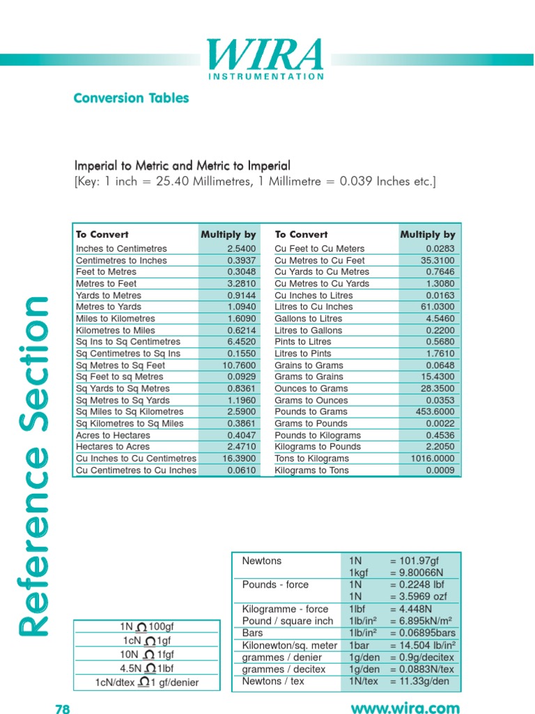 Conversion Tables | PDF | Pascal (Unit) | Pound (Mass)