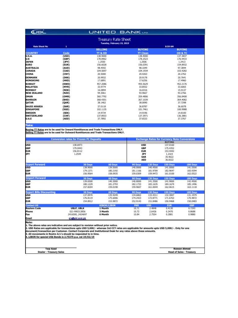 Treasury Rate Sheet: Country Code Selling Buying Buying TT & Od TT ...