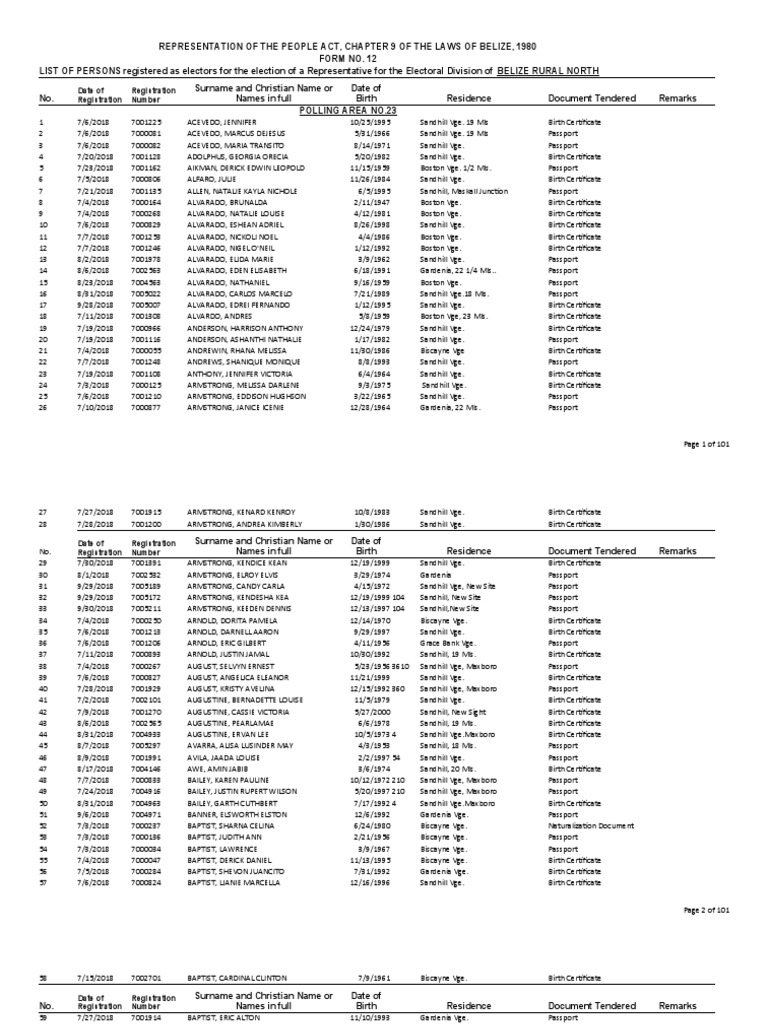 Belize Rural North Voter Registration List | PDF | Genealogy | Surveillance