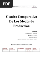Cuadro Comparativo de Las Principales Características de Los Modos de Producción | PDF ...