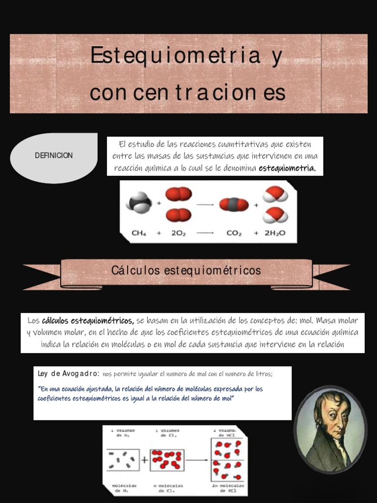 Infografia Estequiometria y Concentraciones | PDF | Estequiometría ...