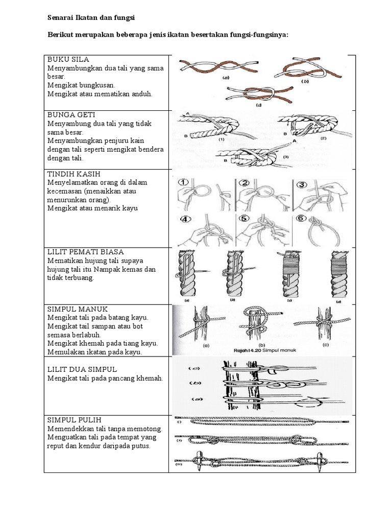 JENIS IKATAN DAN FUNGSINYA | PDF