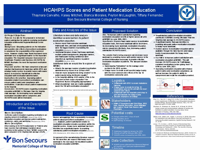 Poster Template 20191206 | PDF | Nursing | Patient Safety