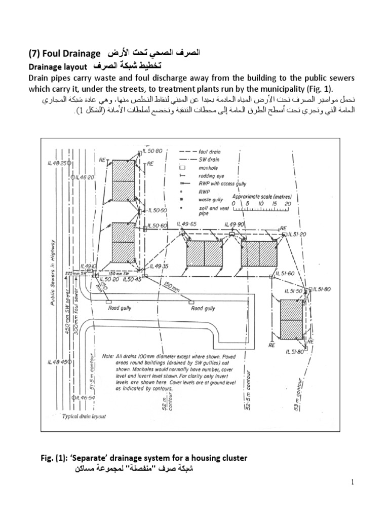 Drainage Below Ground | PDF | Sanitary Sewer | Civil Engineering