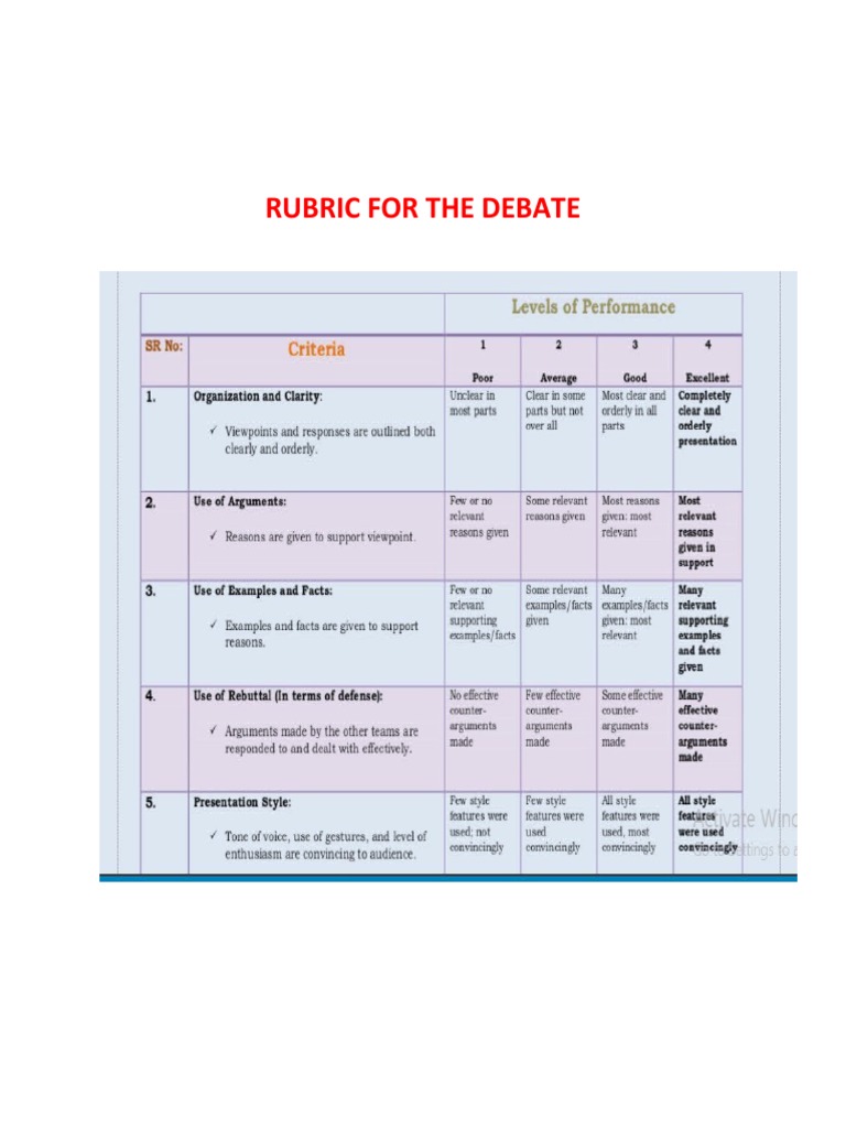 Rubric For The Debate | PDF