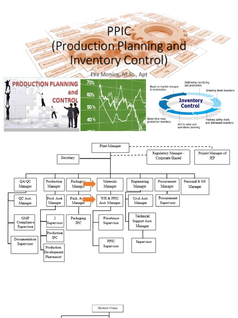 Pengelolaan PPIC dan Kontrol Inventaris | PDF