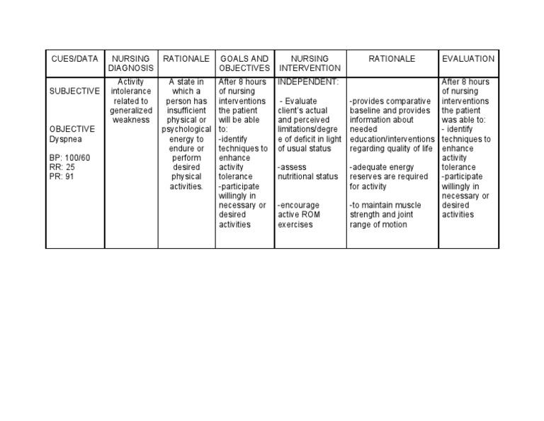 Activity Intolerance | PDF | Nursing | Clinical Medicine