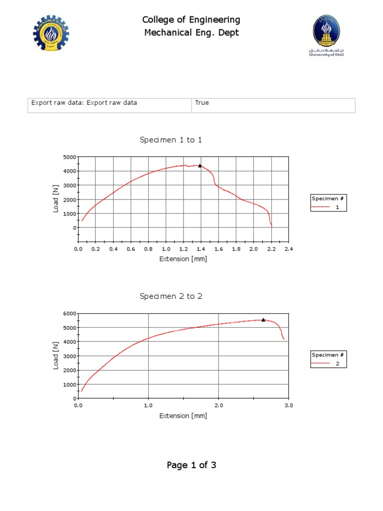 College of Engineering Mechanical Eng. Dept: Specimen 1 To 1 | Download ...