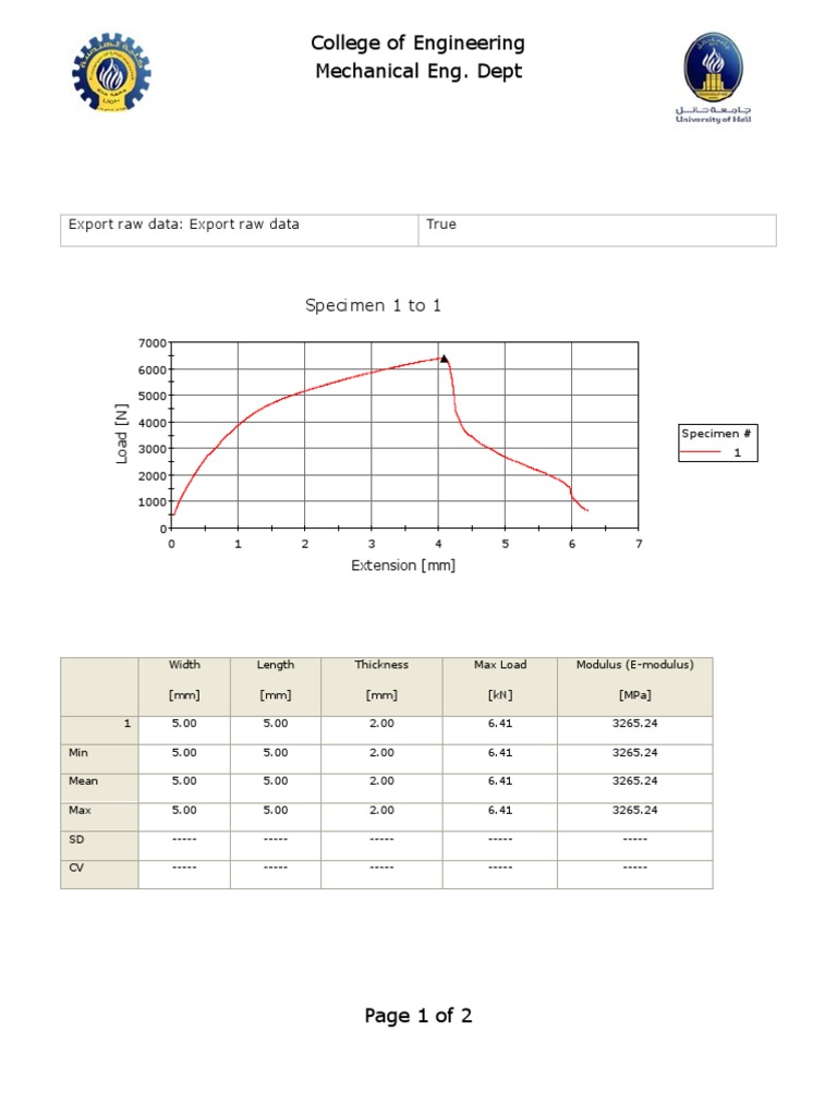 College of Engineering Mechanical Eng. Dept: Specimen 1 To 1 | PDF ...