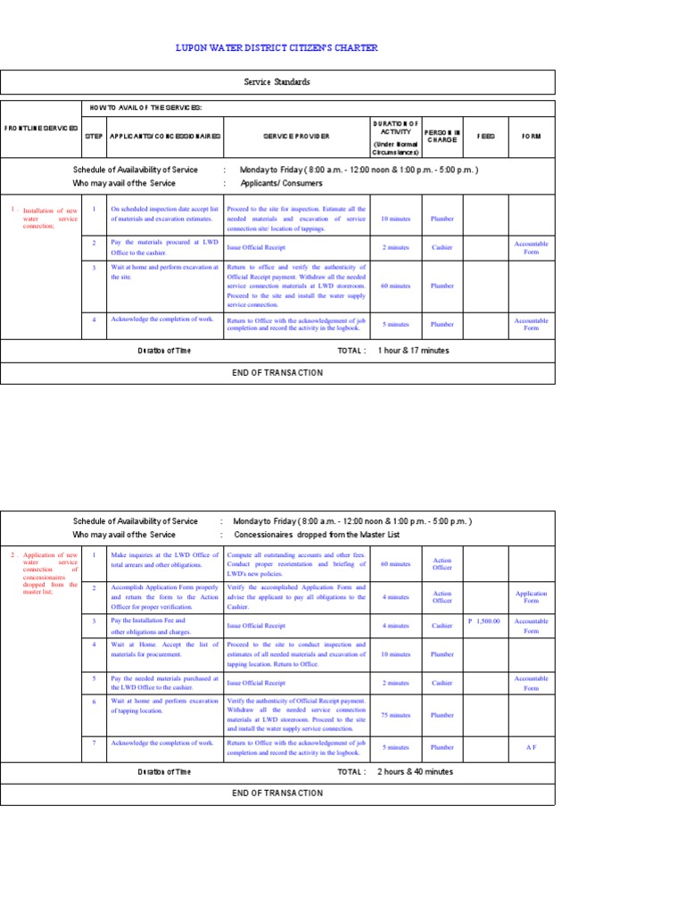Lupon Water District Service Guide | PDF | Receipt | Deed