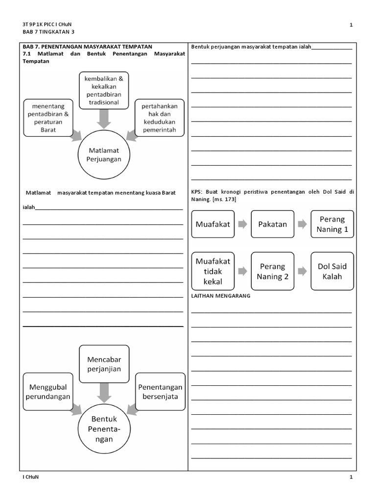 Dol Said Latihan pt3 | PDF