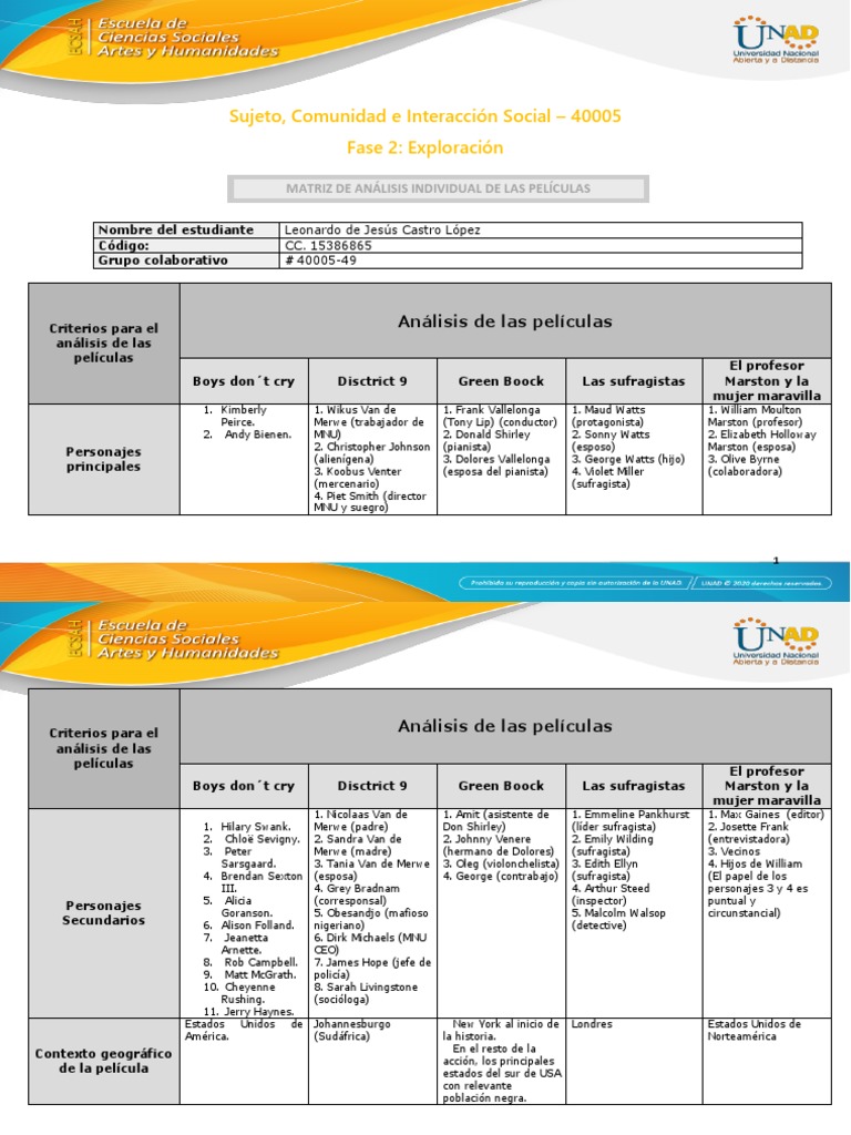 Análisis Individual de películas-LeonardoCastro | PDF | Subjetividad | Mujer Maravilla