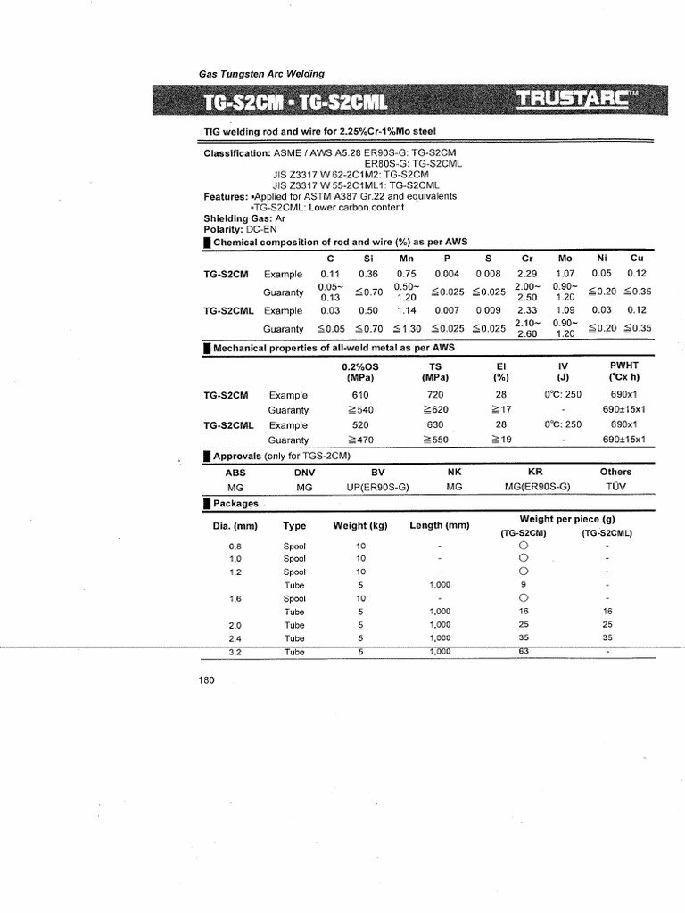 KOBE TGS-50, TGS-1Cm, TGS-2CM | PDF