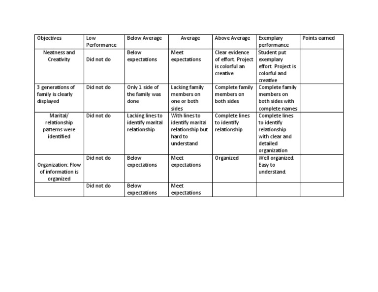 Rubrics For Genogram | PDF