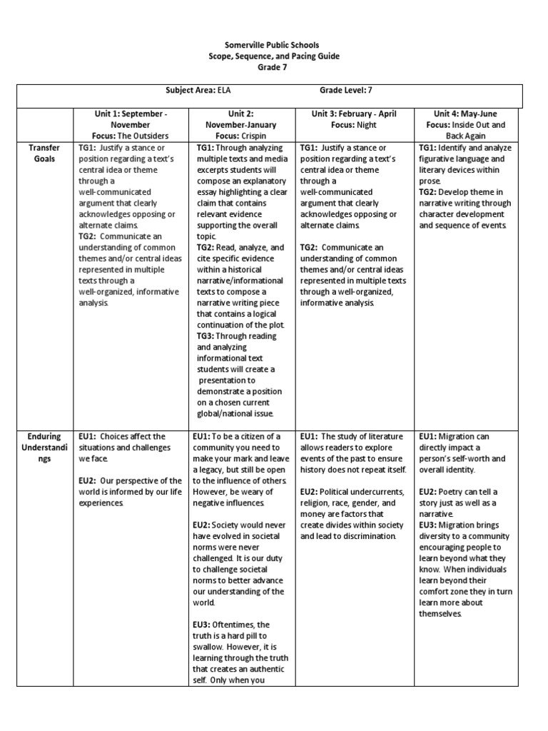 Grade 7 ELA Scope and Pacing Guide | PDF | Narrative | Poetry