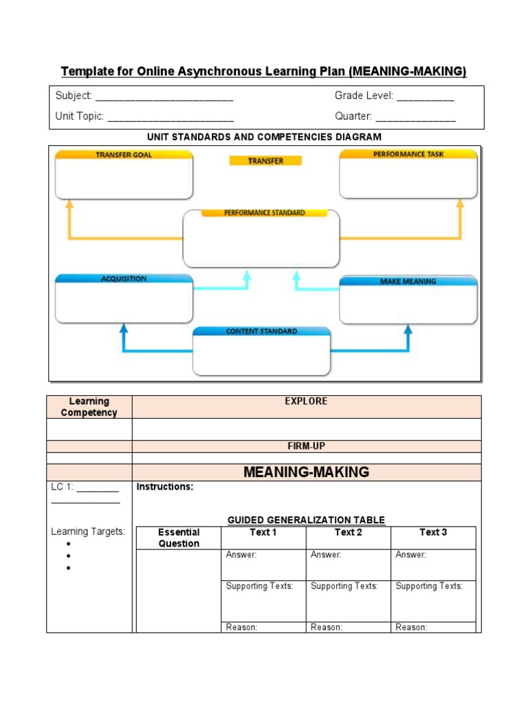 Template For Online Asynchronous Learning Plan (MEANING-MAKING) | PDF