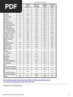 Solvent Polarity Table | PDF | Solvent | Ethanol