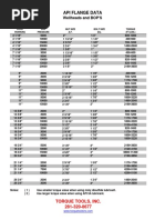 API Thread Standards & Tubing Sizes | PDF | Pipe (Fluid Conveyance ...