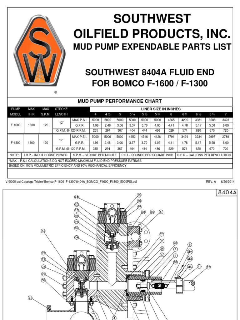 Southwest Oilfield Products, Inc.: Mud Pump Expendable Parts List | PDF ...