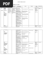 Curriculum Map Filipino 7 | PDF
