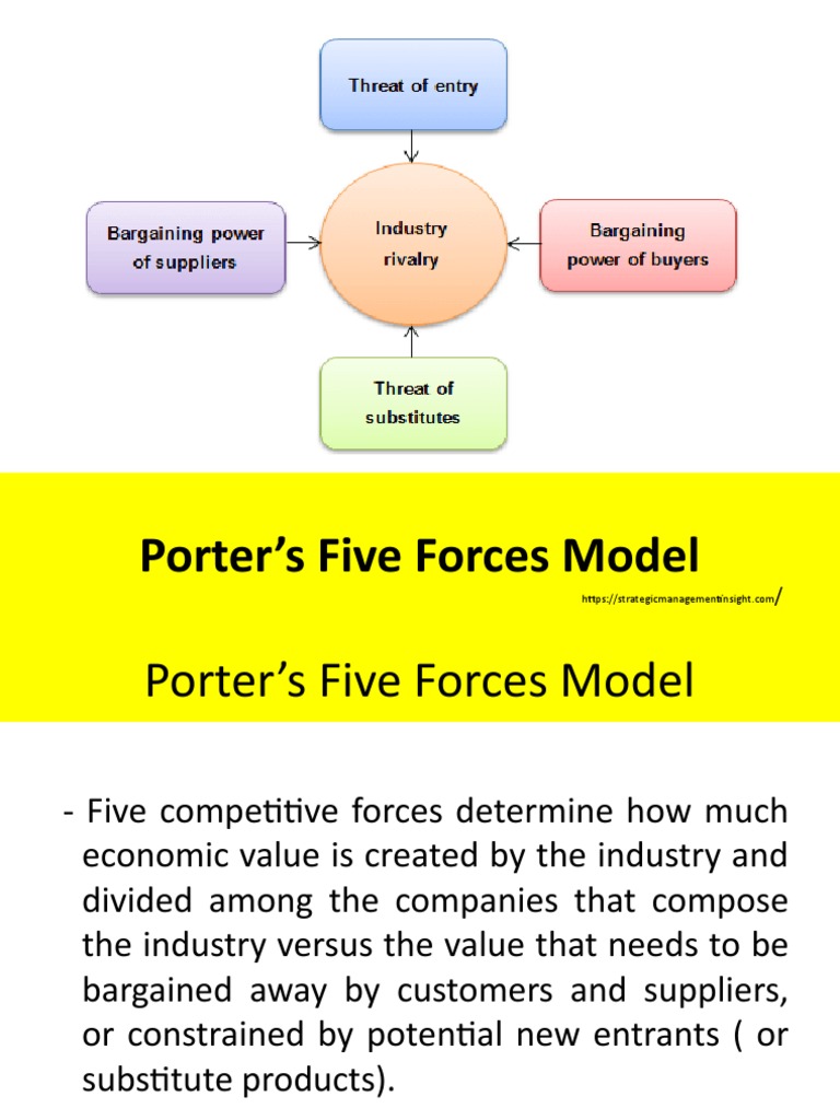 Porters 5 Forces Model | PDF