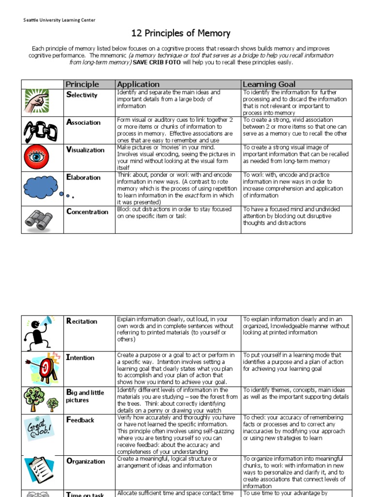 12 Principles of Memory Handout | PDF | Recall (Memory) | Memory 12 Principles of Memory Handout | PDF | Recall (Memory) | Memory