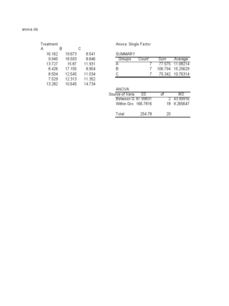 Groups Count Sum Average | PDF