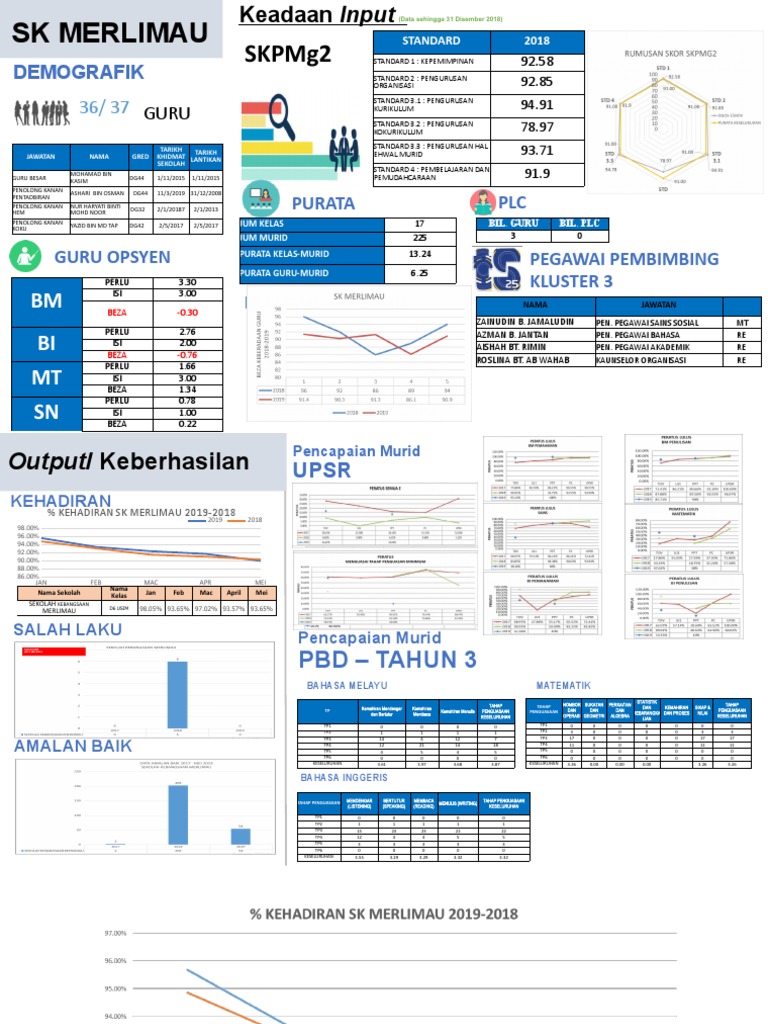 SK Merlimau | PDF