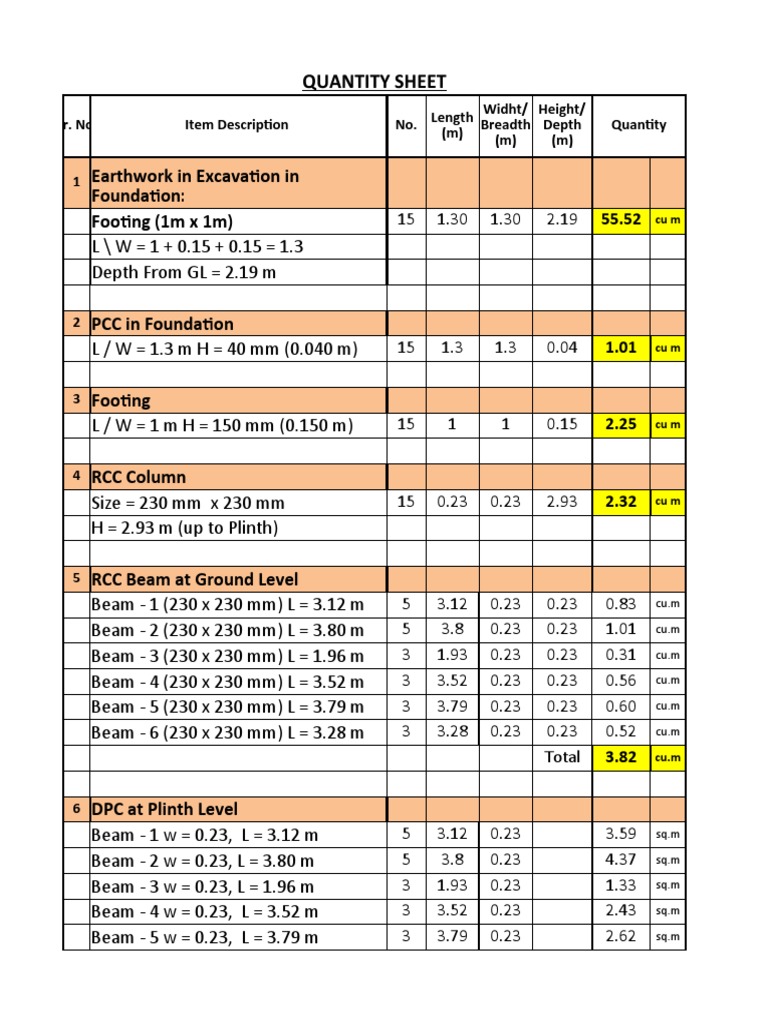 Earthwork in Excavation in Foundation:: Quantity Sheet | Download Free ...