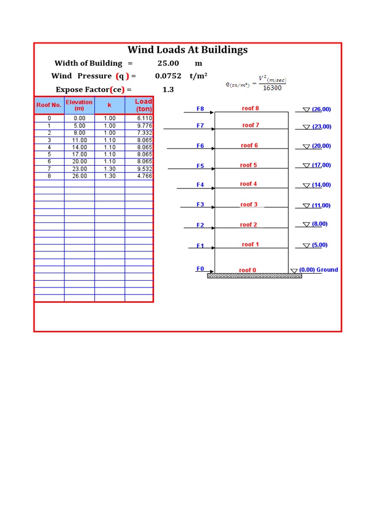 Wind Loads at Buildings: Width of Building 25.00 M 0.0752 1.3 Wind ...