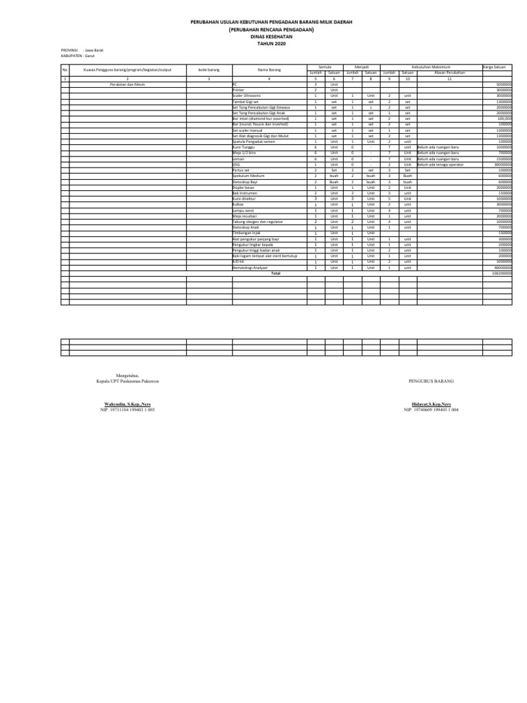 Perubahan Usulan Kebutuhan Pengadaan Barang Milik Daerah (Perubahan ...