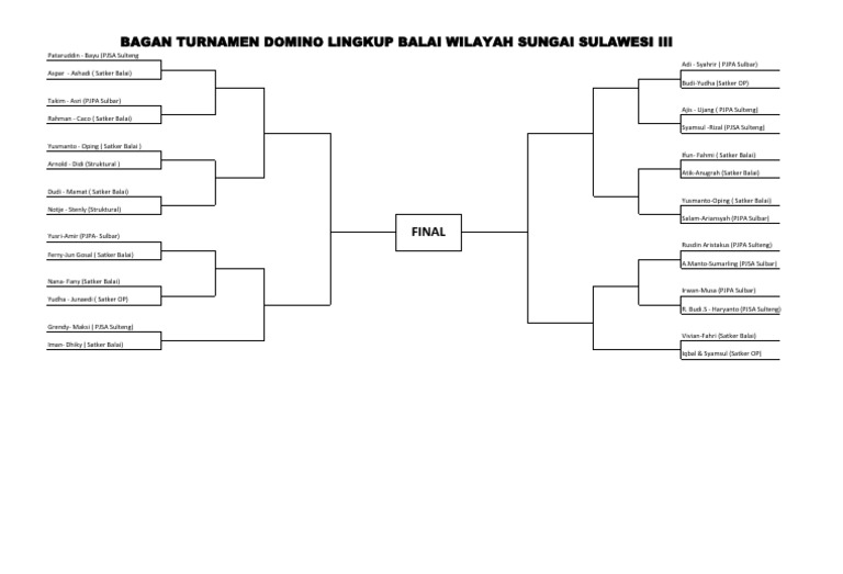Bagan Domino Fix | PDF