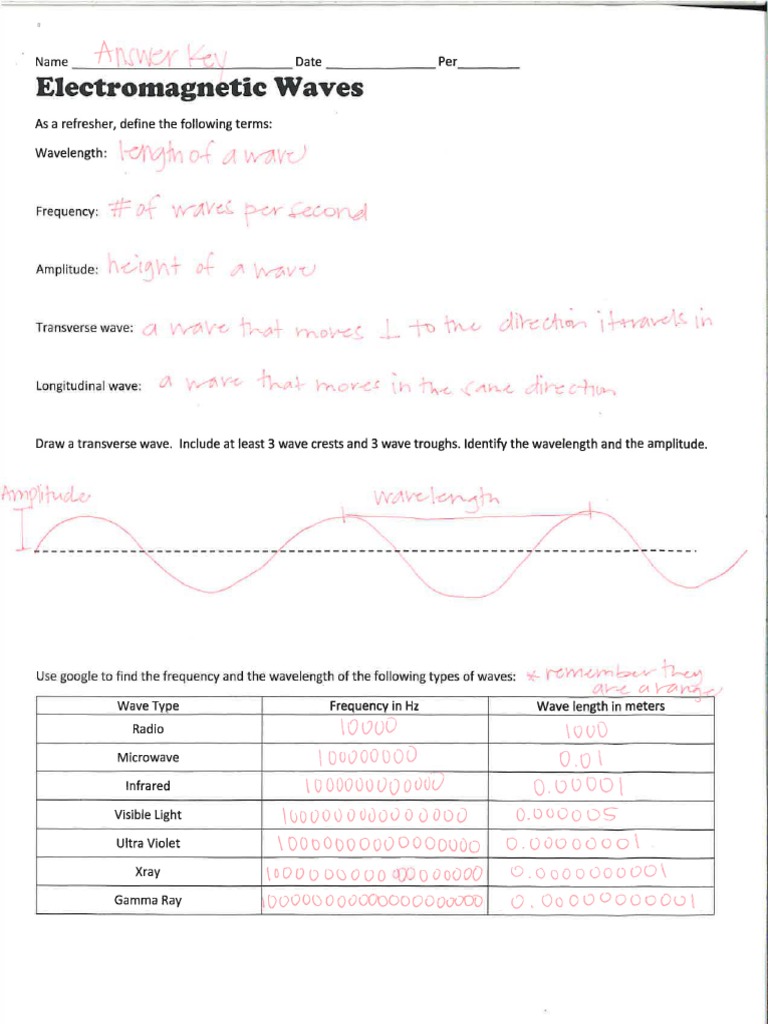 PhET Waves Key | PDF