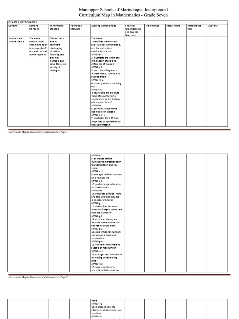 GRADE-7-curriculum Map | PDF | Numbers | Rational Number