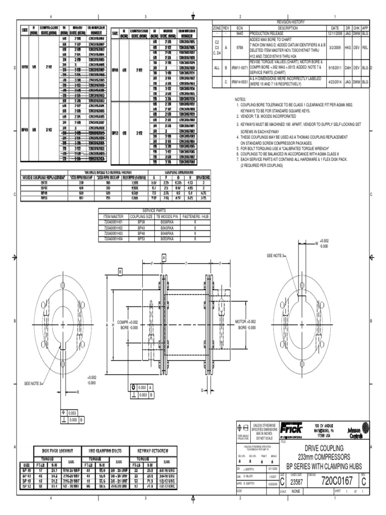 SGC 233 Coupling Data Sheet | PDF | Screw | Tools