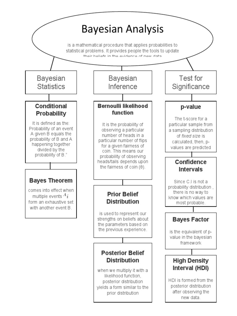 Bayesian Illustration | PDF | Bayesian Inference | Quantitative Research