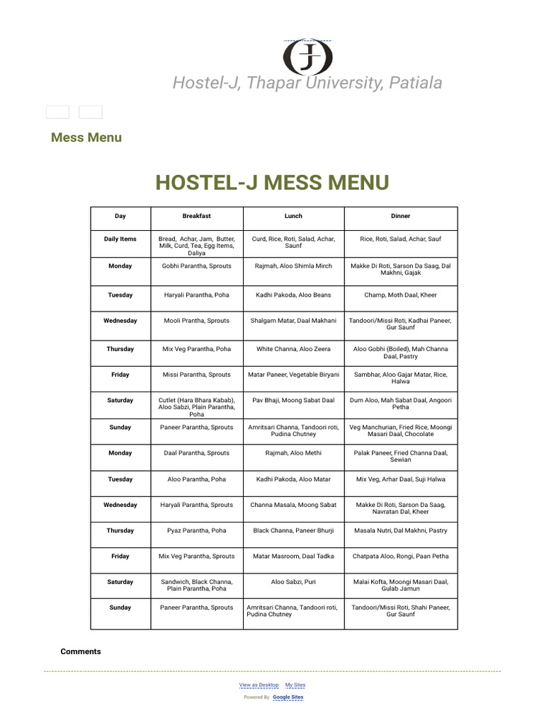Mess Menu - Hostel-J, Thapar University, Patiala | PDF