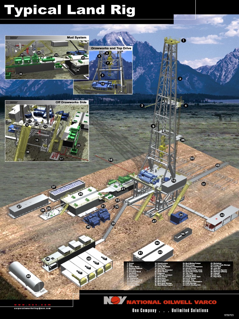 Typical Land Rig: National Oilwell Varco | PDF | Oil Well | Pump