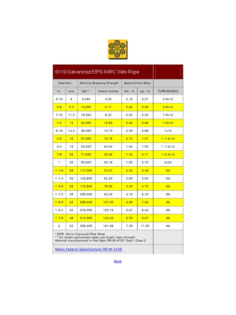 6X19 Galvanized EIPS IWRC Wire Rope | PDF