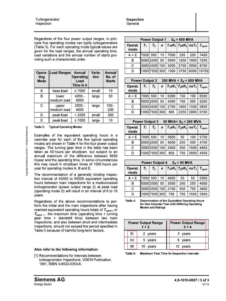 STG Inspection Intervals PDF | PDF